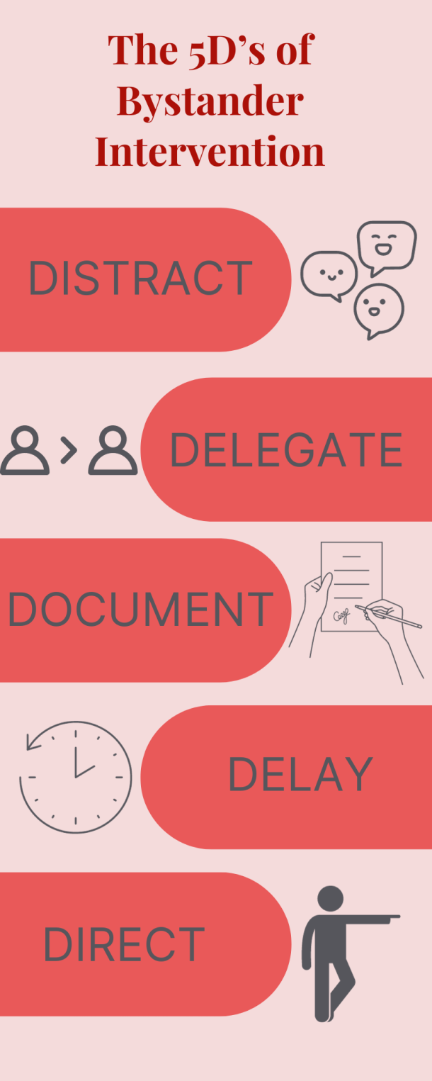 Bystander Intervention Training - A Skill We Should All Develop