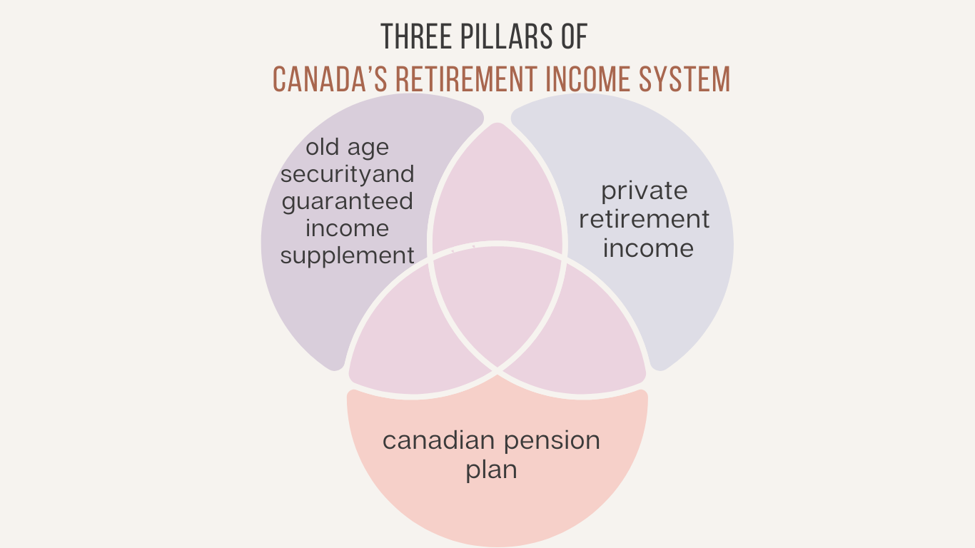 The Gender Pension Gap: Causes and Solutions